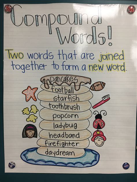 Compound Words Anchor Chart