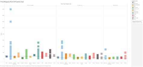 GitHub RaissaFondjo Airbnb Price Prediction My Objective In This Project Is To Predict Airbnb