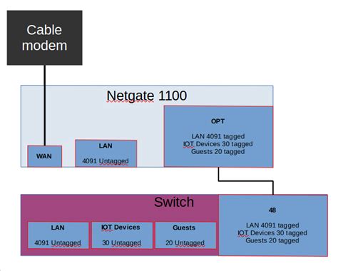 Confirming I Have Sg 1100 Switch Configuration Netgate Forum