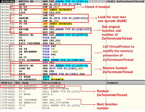Prevalent Threats Targeting Cuckoo Sandbox Detection And Our Mitigation