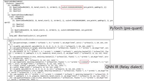 Efficient Execution Of Quantized Deep Learning Models A Compiler