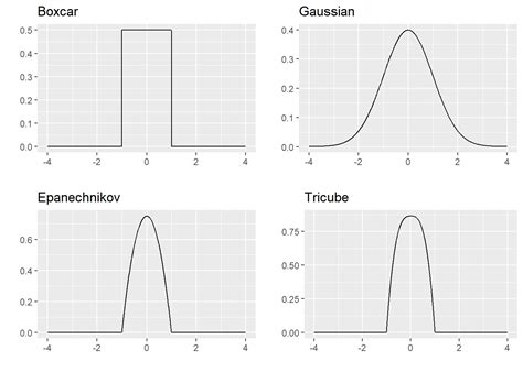 Chapter 6 Data Visualization With Ggplot2 Stat 362 R For Data Science
