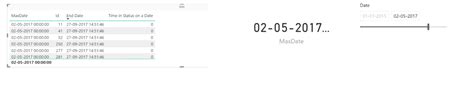 dinamic date calculation based on a max value of a microsoft