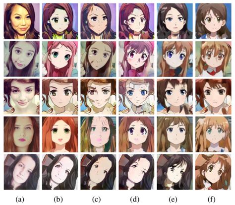 U Gat It Unsupervised Generative Attentional Networks With Adaptive Layer Instance Normalization