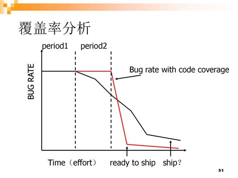 Vhdl硬件描述语言及其应用 －数字ic前端设计实例 Ppt Download