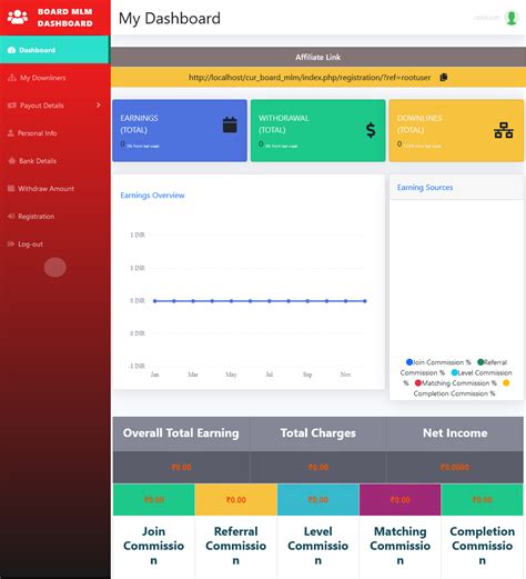 Woocommerce Board Mlm Plan Documentation Letscms Pvt Ltd