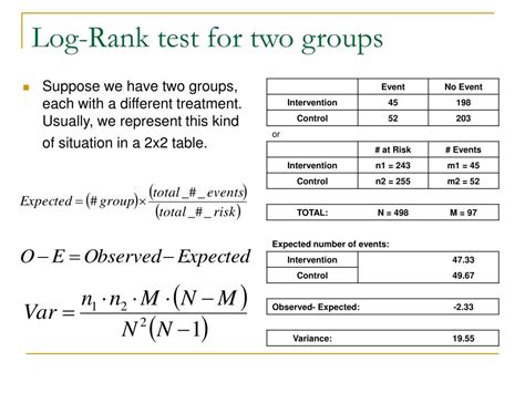 Ppt Essentials Of Survival Analysis Powerpoint Presentation Free Download Id 1791071
