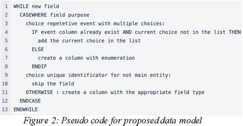 figure 2 from column oriented data model for data intensive systems