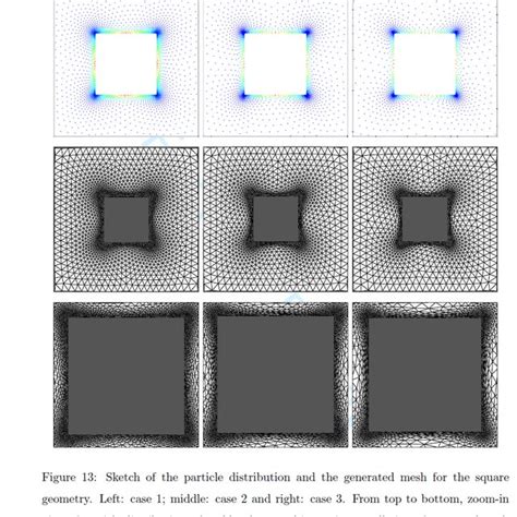 Pdf Adaptive Anisotropic Unstructured Mesh Generation Method Based On