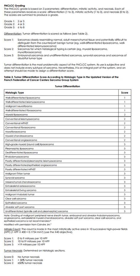 Online Pathology Laboratory Tools
