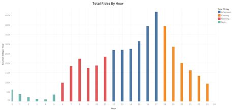 GitHub Gokoyer Cyclistic Data Analytics Capstone Project To Earn Google Data Analytics