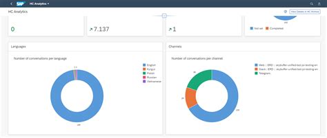 Hc Analytics Documentation Hc Analytics Documentation