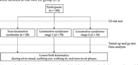 Figure 1 From Evaluation Of Lower Limb Kinematics During Timed Up And