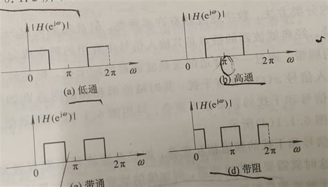 数字滤波器和模拟滤波器部分区别 朝闻道 知识分享大赛 csdn社区