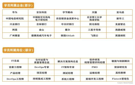 工信部教考中心：什么是《研发效能 devops 工程师》认证，拿到证书之后有什么作用！（下篇）丨idcf 研发效能 devops 管理工程师