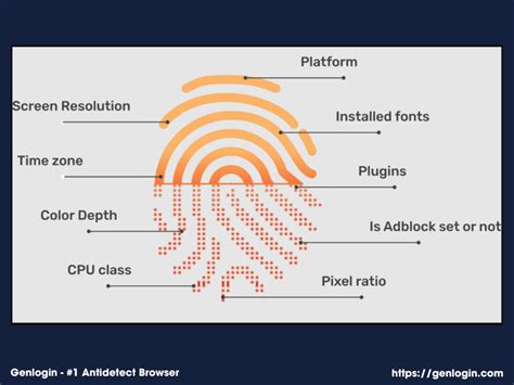 Browser Fingerprint L G C Ch Gi L P Browser Fingerprint Hi U Qu Vi T B I Genlogin Vi T Nam