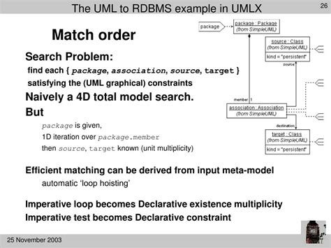 Ppt A Concrete Uml Based Graphical Transformation Syntax The Uml To Rdbms Example In Umlx