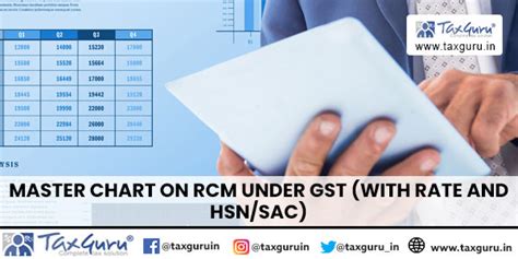 Master Chart On Rcm Under Gst With Rate And Hsnsac