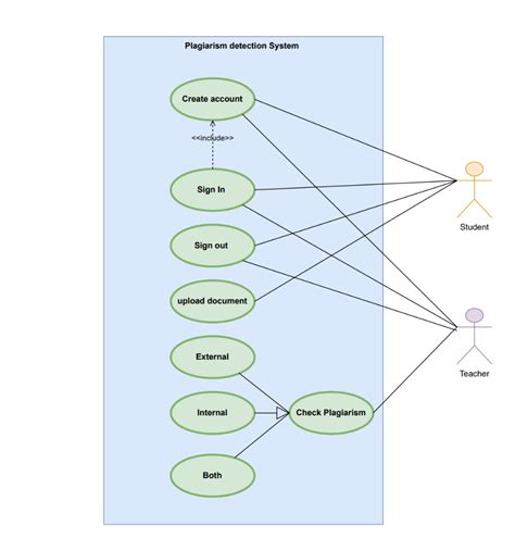 Solved This Use Case For Plagiarism Detection System I Need
