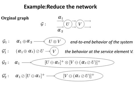 The Stochastic Network Calculus A Modern Approach Pptx
