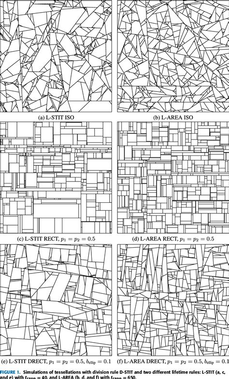 Figure 1 From Parameter Optimization On A Tessellation Model For Crack Pattern Simulation
