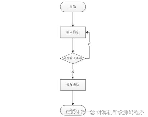 【附源码】java计算机毕业设计中学教务管理系统（程序lw部署）毕设学校教务系统 Csdn博客
