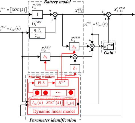 Figure 1 From A Simplified Model Based State Of Charge Estimation