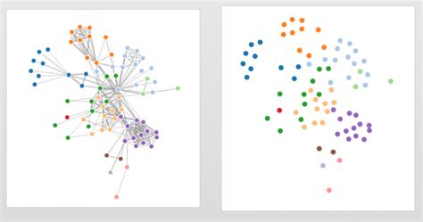 Raphael Pushing D3js Output Through Fabricjs For Ie8 Support