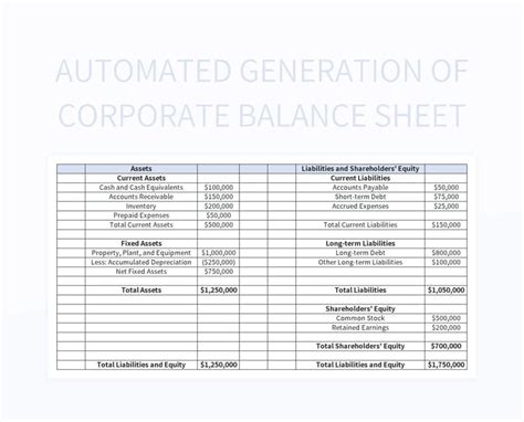Automated Generation Of Corporate Balance Sheet Excel Template And