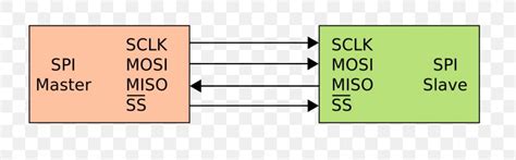 Serial Peripheral Interface Masterslave Communication Png 1280x400px