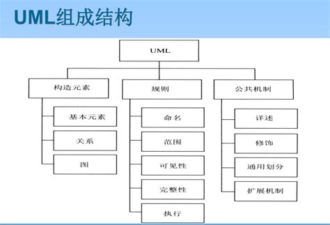 软件建模与分析 Csdn博客