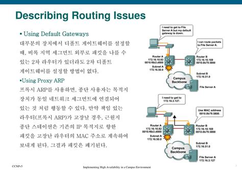 PPT Implementing Redundancy In The Routing Layer PowerPoint Presentation ID
