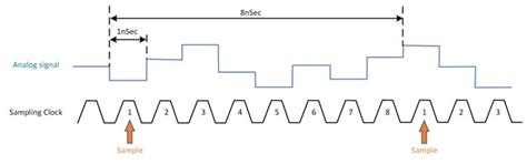 Recommended Adc Or Any Other Suggested Solution Data Converters Forum Data Converters Ti