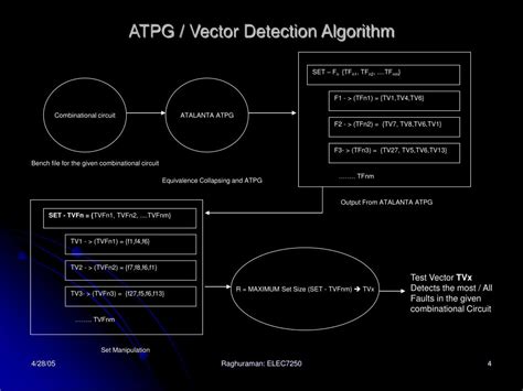PPT To Generate A Single Test Vector To Detect All Most Number Of Faults In A Given Set