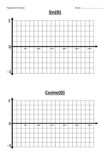 Six Trigonometric Functions Graph Examples Worksheets Library