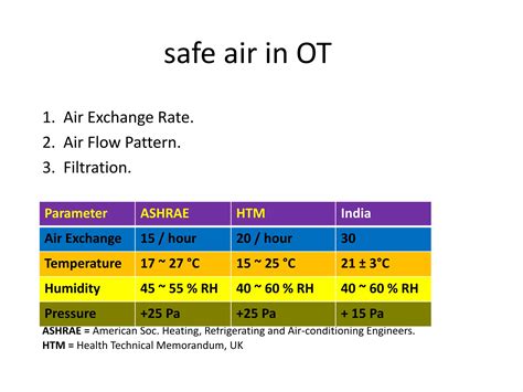 Understanding Ot Protocols Devyesh Shah Ppt Free Download