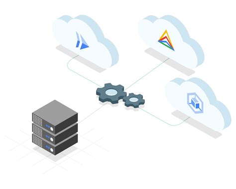 Migrate To Containers Google Cloud