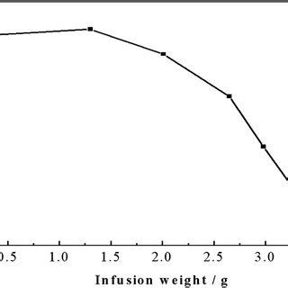 Gas Liquid Phase Distribution Diagram Of Gas Diffusion Electrode In Download Scientific Diagram