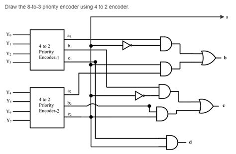 Solved Im Lost On This Question Show How To Build A 83 Priority