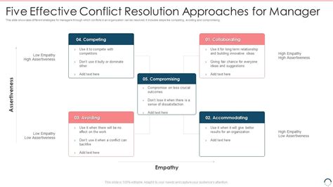 Five Effective Conflict Resolution Approaches For Manager Download Pdf
