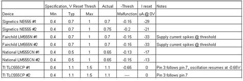 Quirky Timer Reset Function EDN