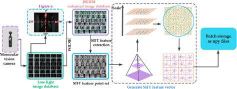 Figure 1 From Target Search For Joint Local And High Level Semantic