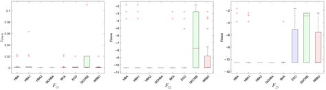 Gohba Improved Honey Badger Algorithm For Global Optimization