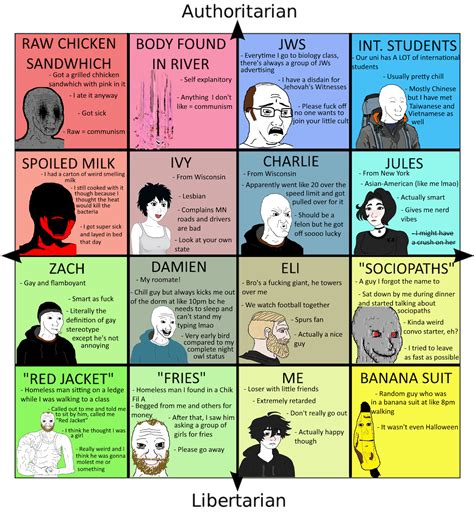 My First Semester Of Uni Is Coming To A Close Soon Heres A First Semester Compass Of Friends