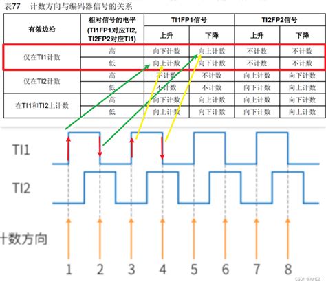 第四节：stm32定时器（4jga25 370霍尔编码器测速）jga25 370电机使用说明 Csdn博客