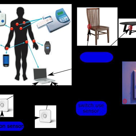 example of patient monitoring smart home system using zigbee wireless