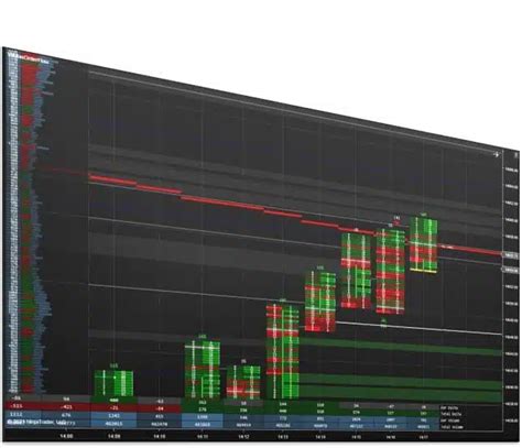 Impact Order Flow Indicator Affordable Indicators Ninjatrader