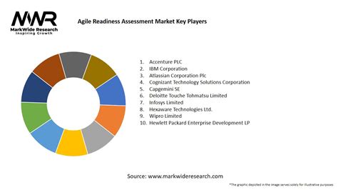 Agile Readiness Assessment Market Analysis Industry Size Share