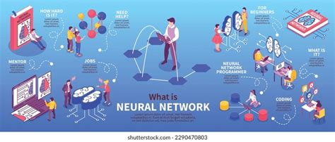 Isometric Neural Network Programmer Infographics Editable Stock Vector
