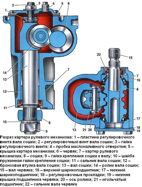 Рулевой механизм ВАЗ(классика)